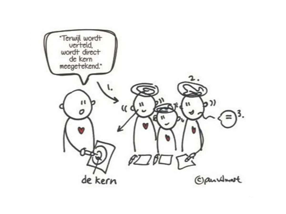 Eenvoudige lijnen met groot effect: versterk communicatie en begrip met ...